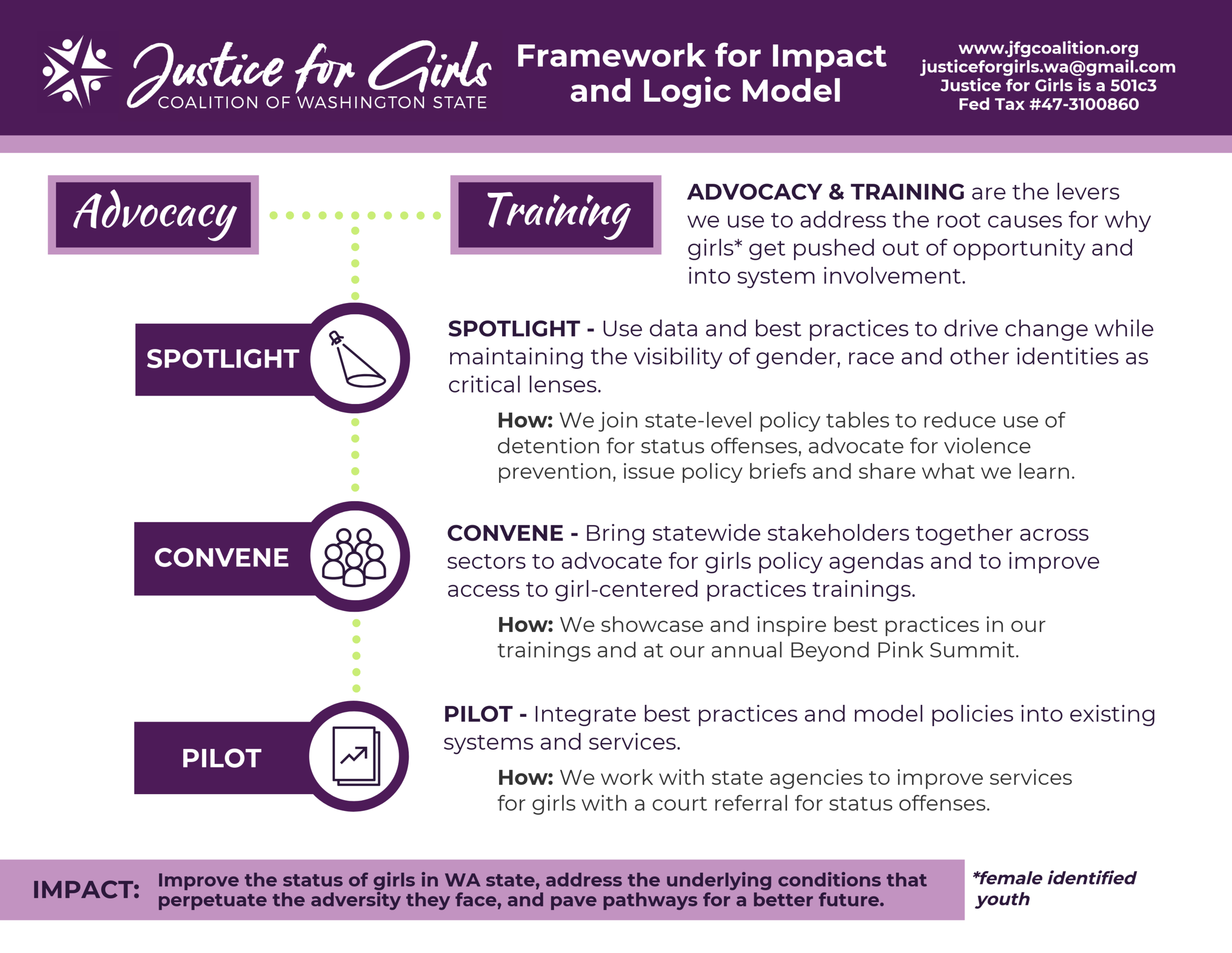 Justice for Girls Coalition of Washington State