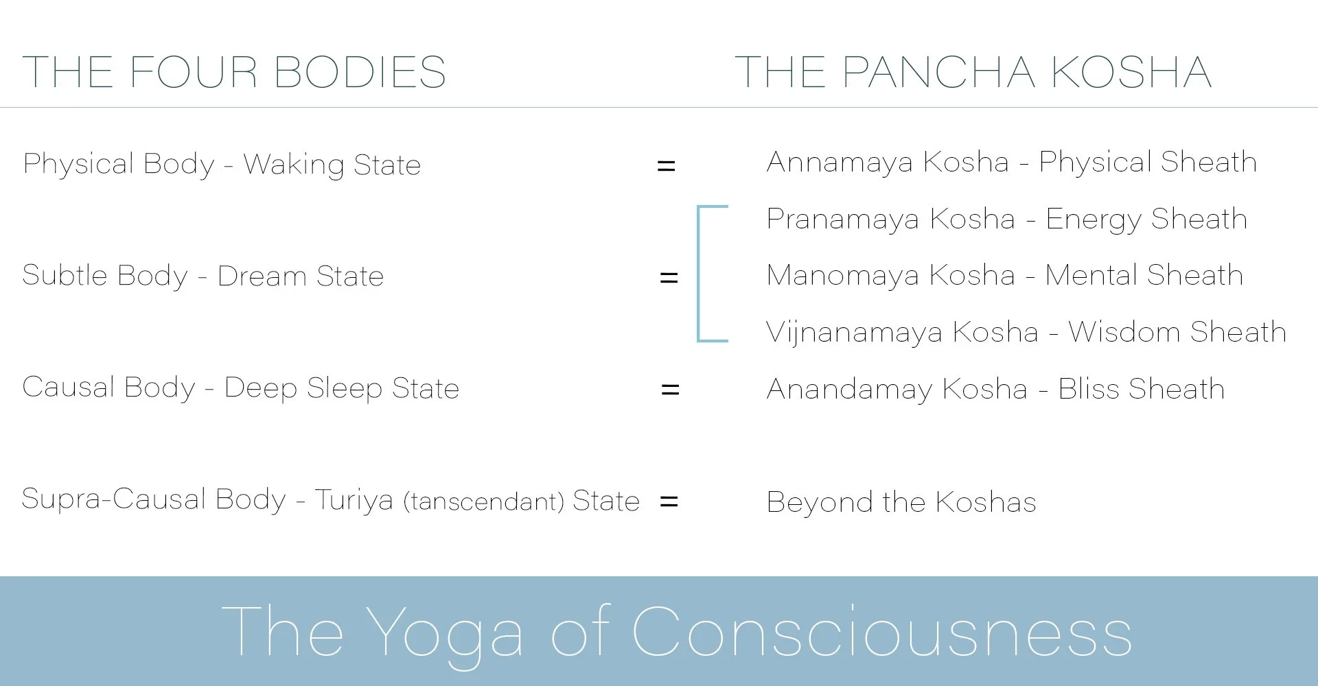 The Yoga of Consciousness | Shantarasa Yoga Darshana