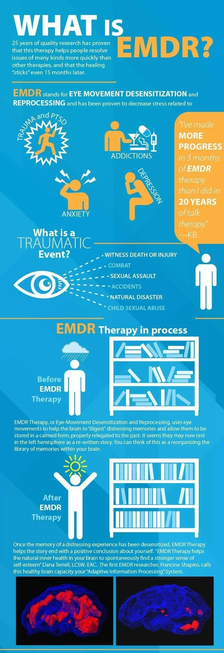 What is EMDR therapy? — Purpose Driven Counseling