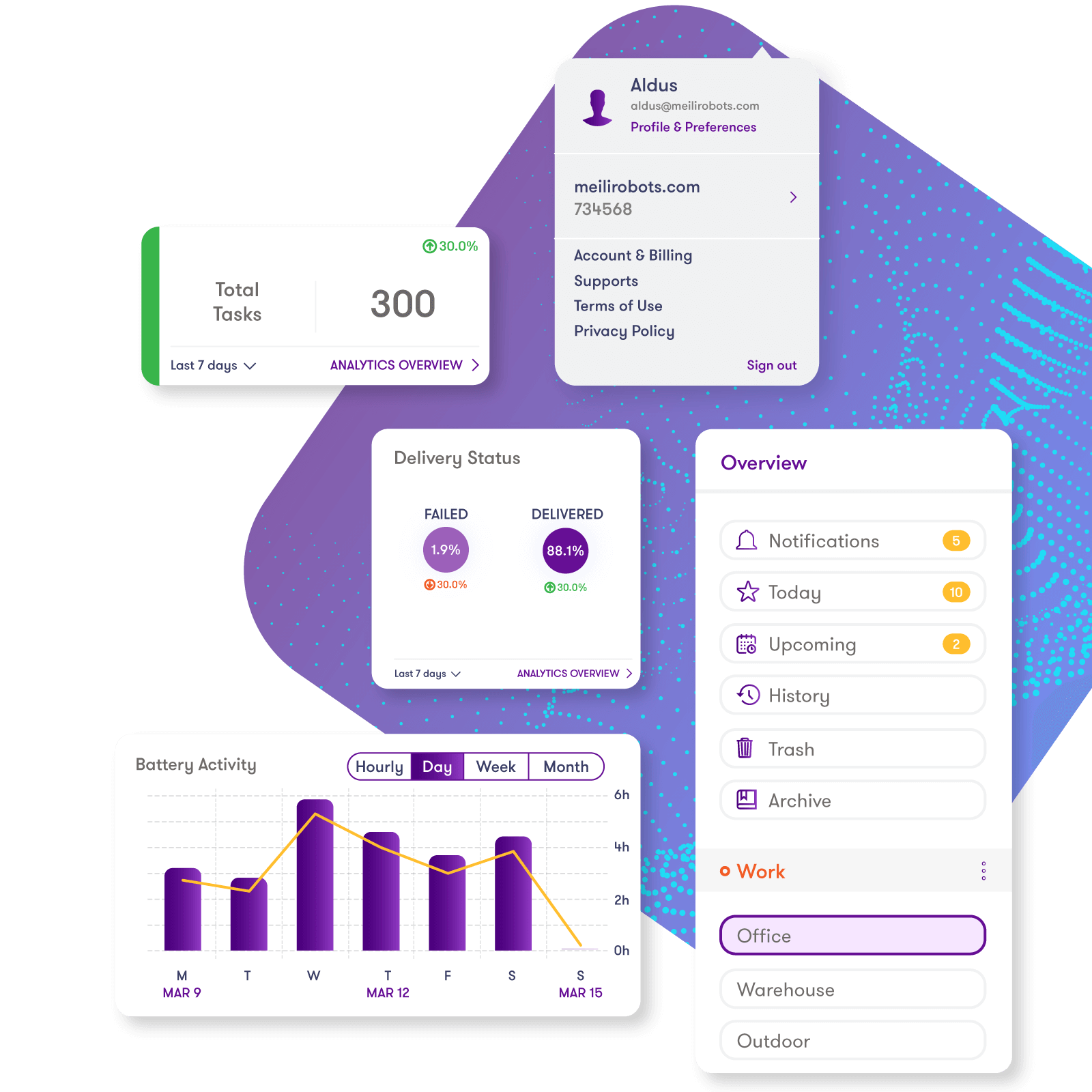 Fully Integrated Fleet Management Systems | Meili Robots