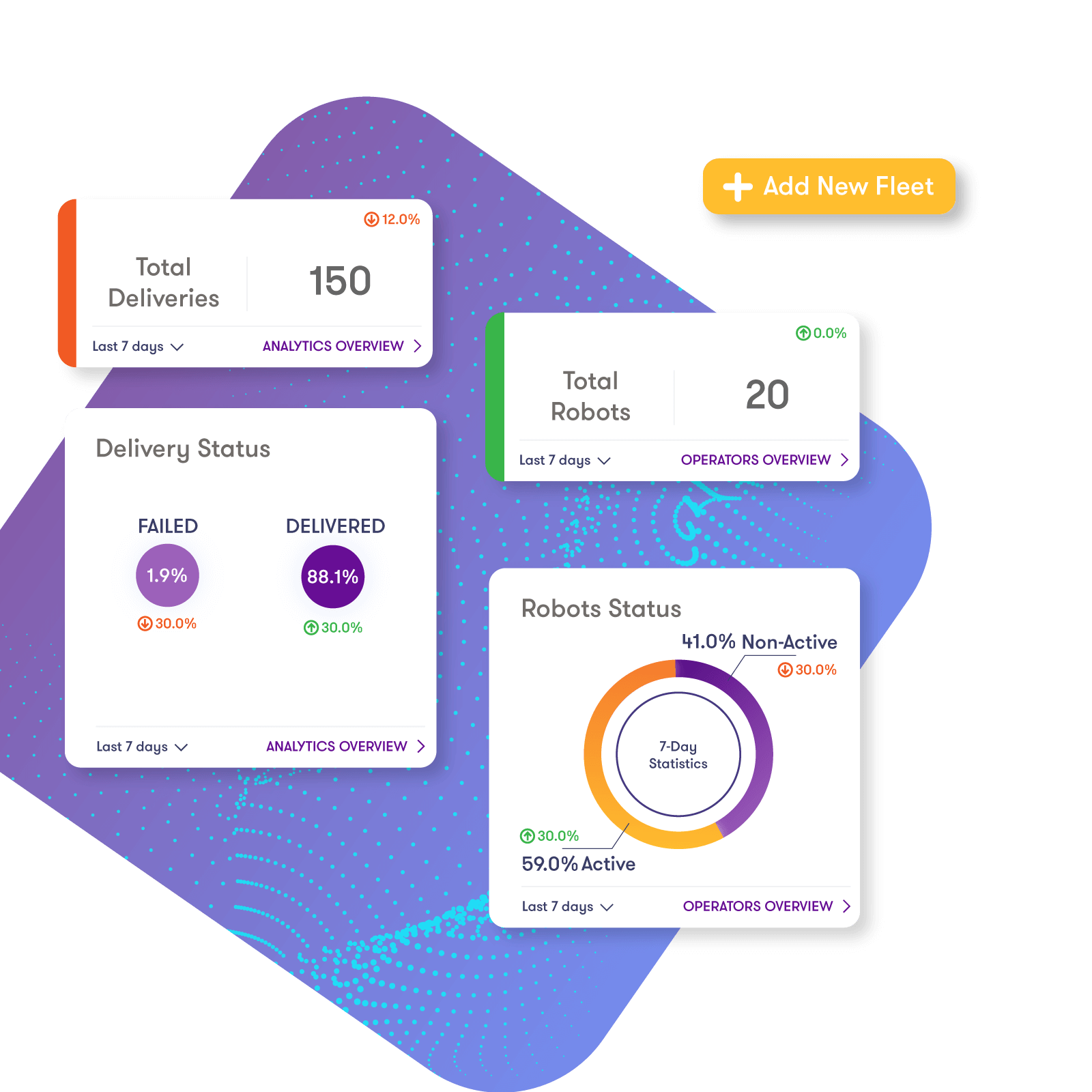 Fully Integrated Fleet Management Systems | Meili Robots