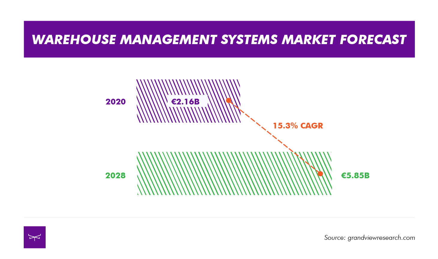 9 Tips for Running a Successful Warehouse | Meili Robots