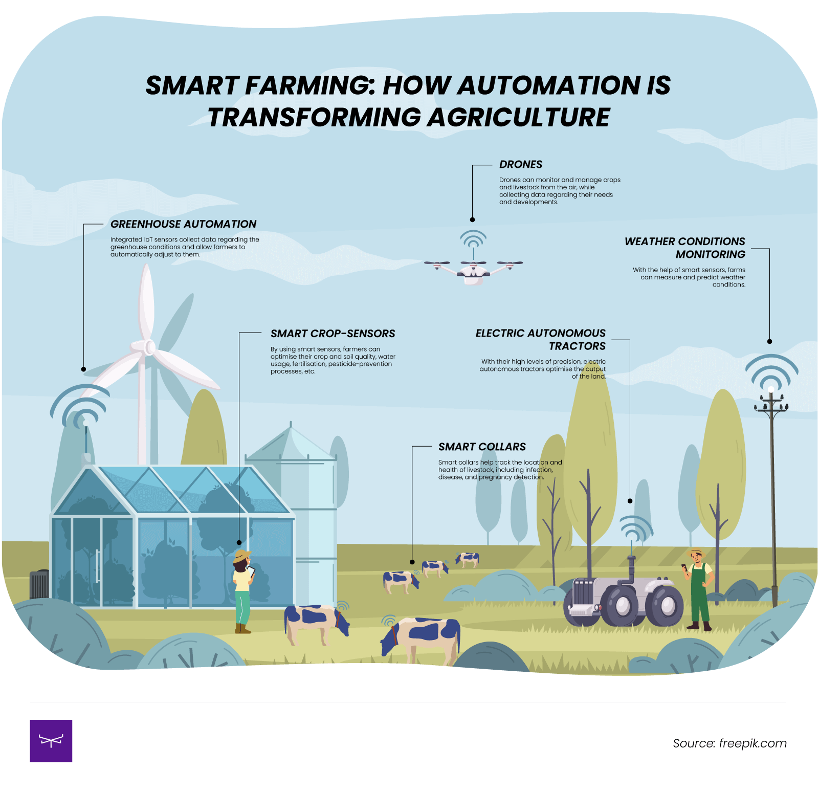 How Smart Farming Is Transforming Agriculture | Meili Robots