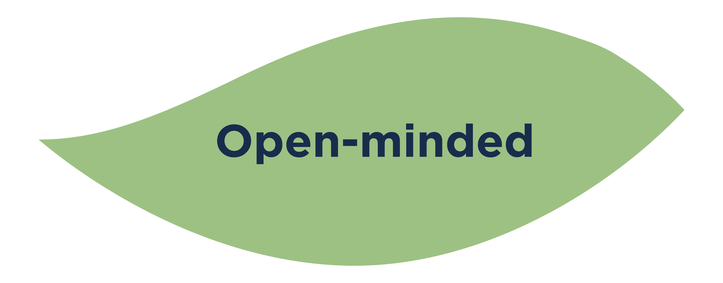 IB at Walden — Walden Oakville