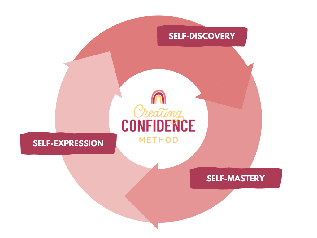 How to Build Confidence through Self Love — Megan Reed
