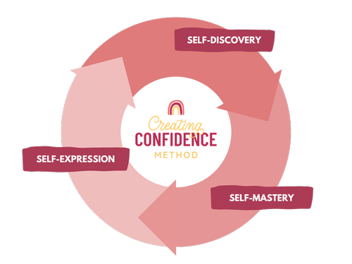 How to Build Confidence through Self Love — Megan Reed