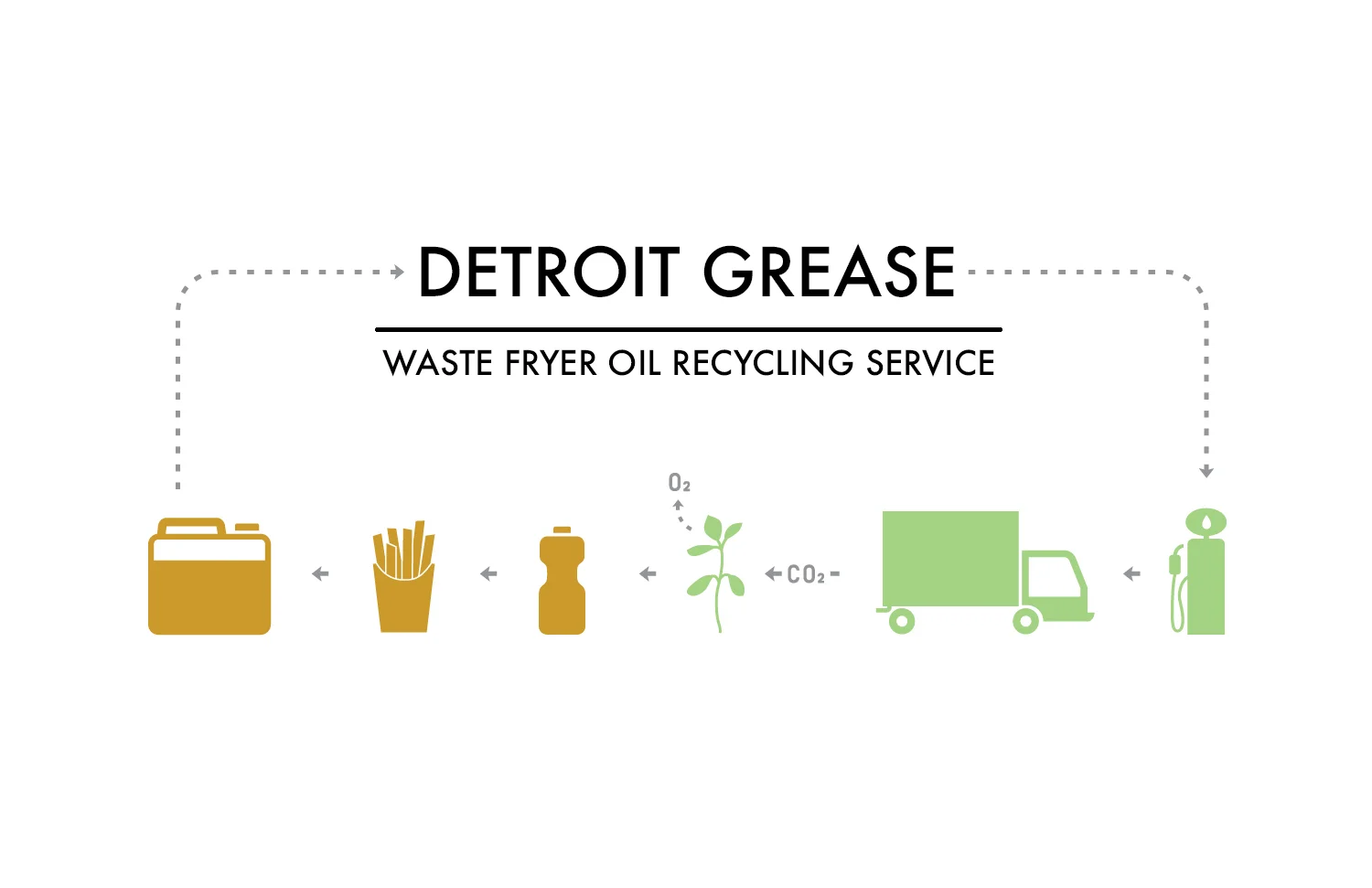 Detroit Grease