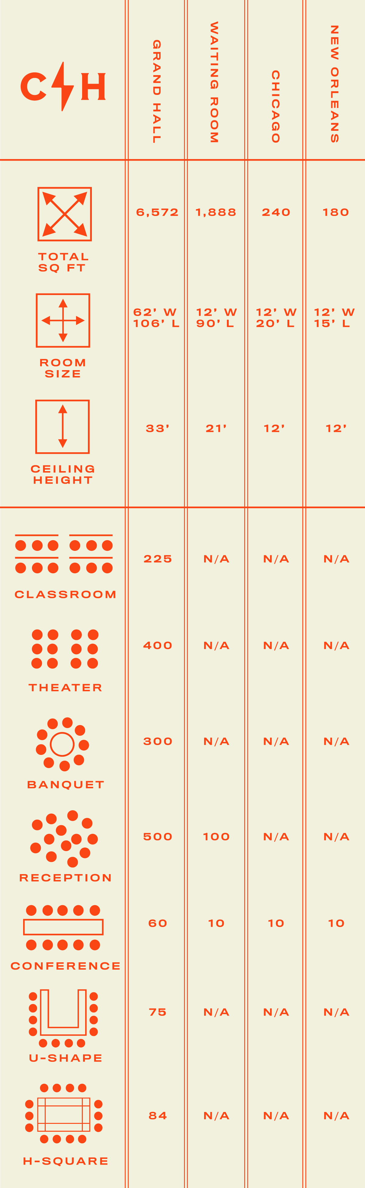 Wedding & Event Venues in Memphis | The Central Station Memphis