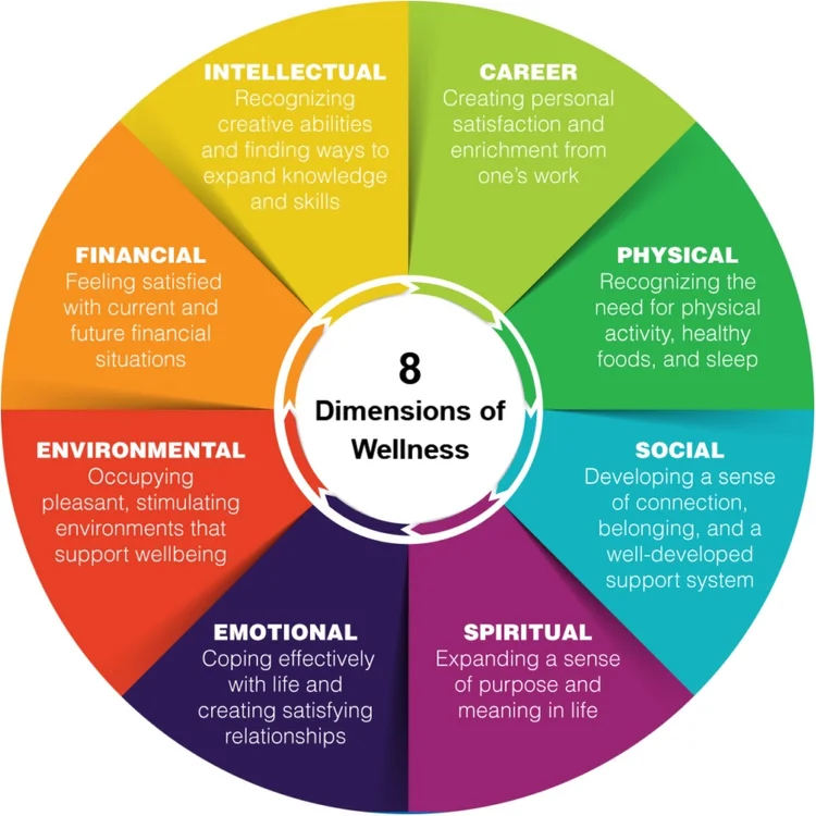 Self Care - Why it Matters — Align Counseling & Wellness
