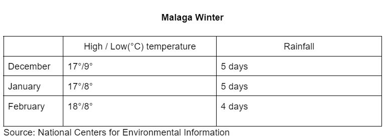 Winter in Malaga (2023) | The Best Things to do in Malaga in Winter ...