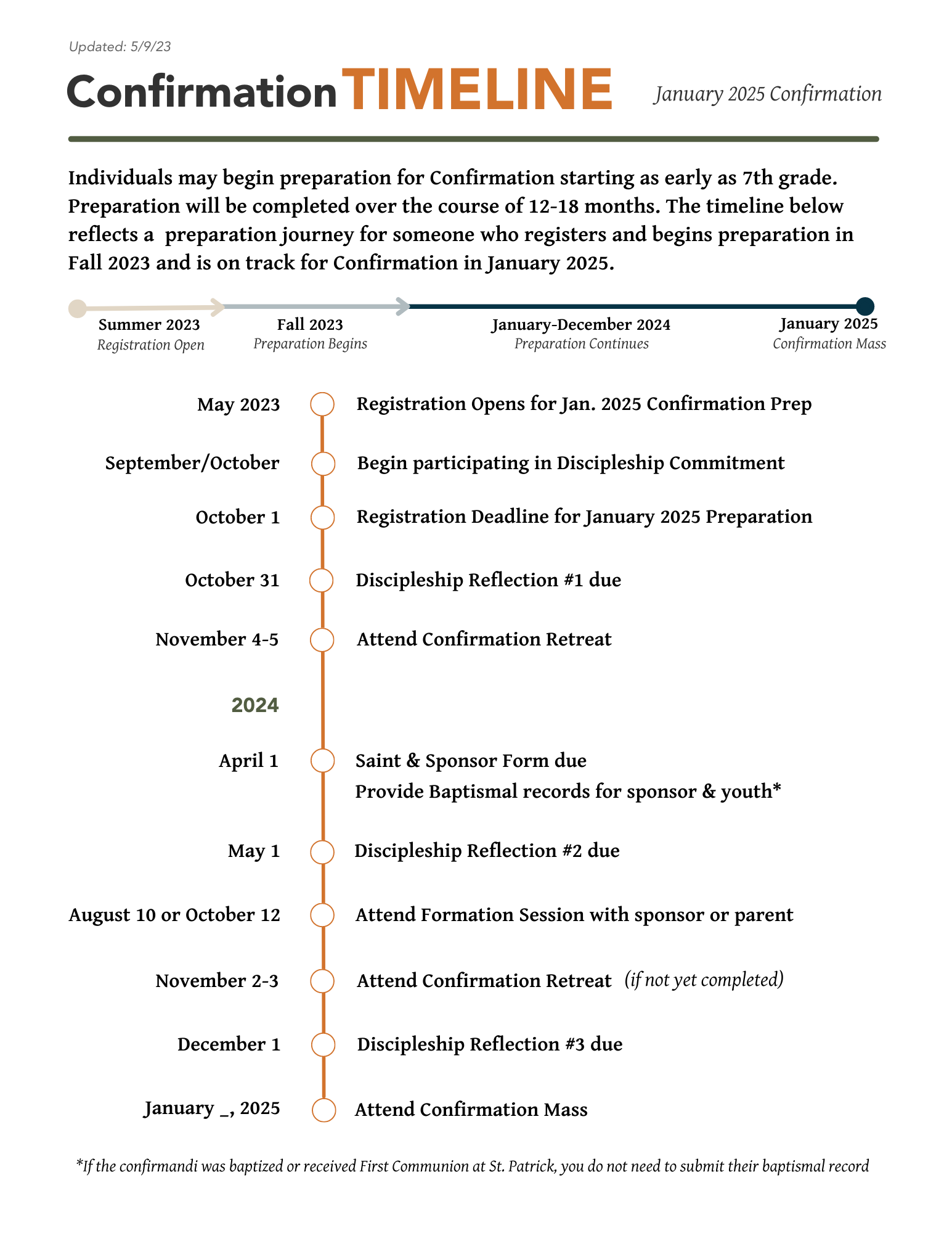Confirmation — St. Patrick Catholic Parish