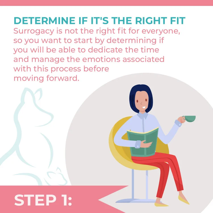 Becoming a Surrogate - Surrogate Agency California | Road to Baby ...
