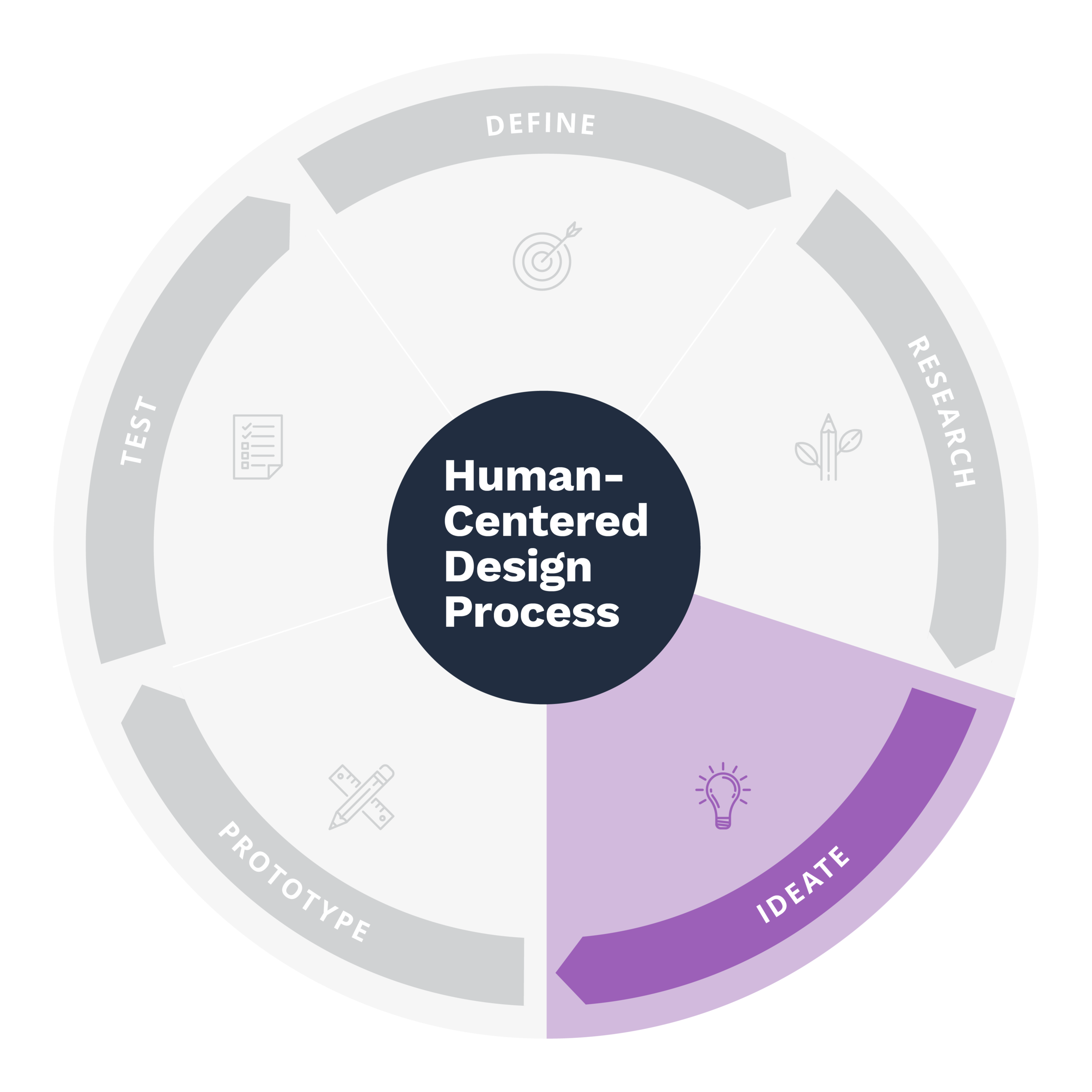 Ideation Workshop — Co-Creating Well-Being