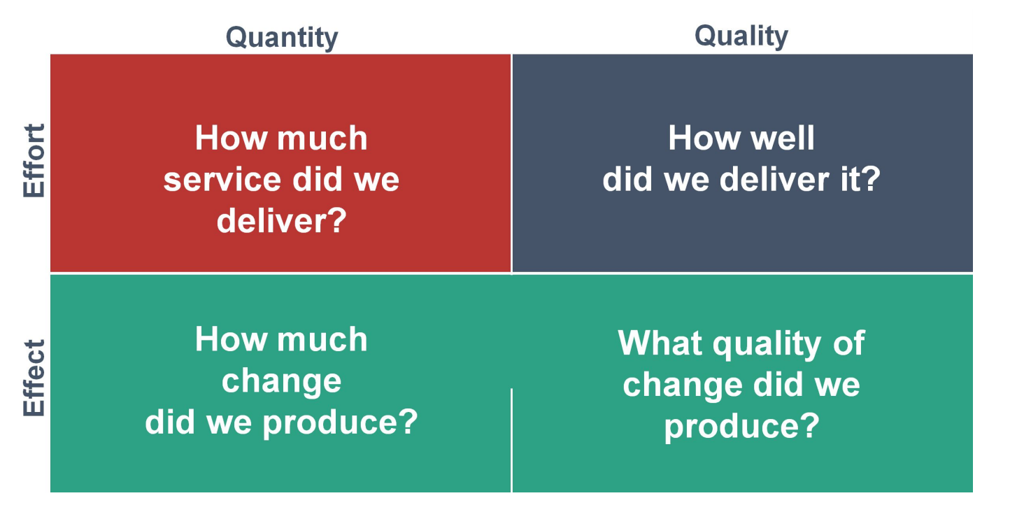 RBA Measurement — Co-Creating Well-Being
