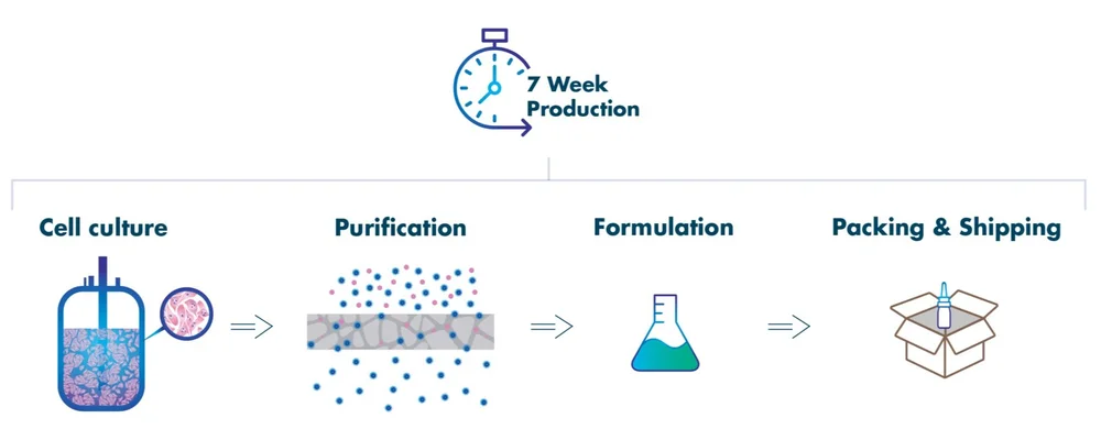 Delta-19, a SARS-CoV-2 (Covid-19) & Universal Influenza Combination ...
