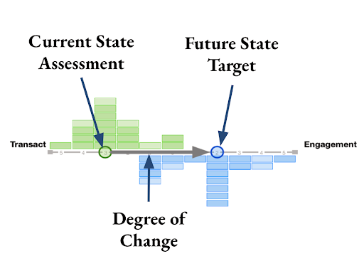 TUG's PASS Process — The Understanding Group (TUG)