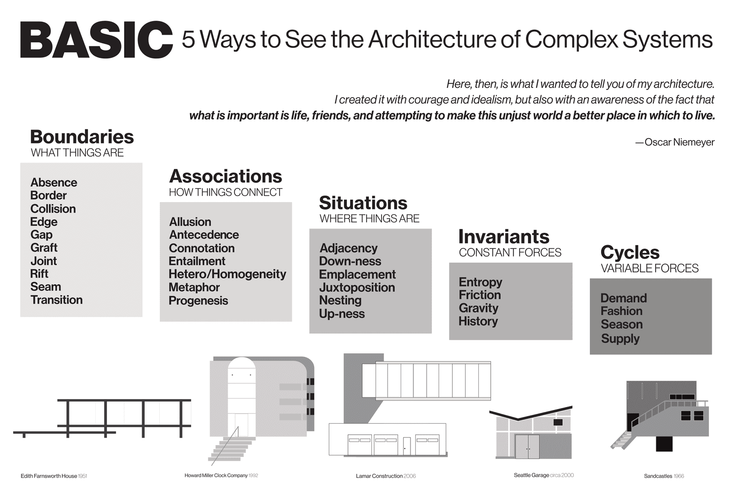 Complex Systems Architecture