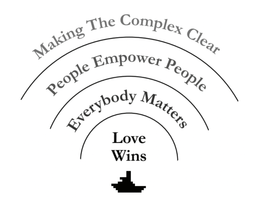 The Understanding Group (TUG)