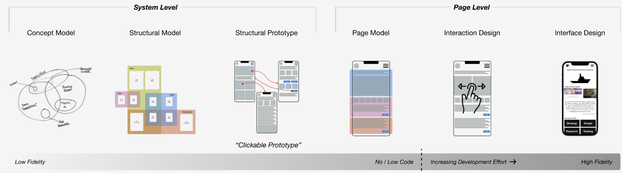 The Understanding Group (TUG)
