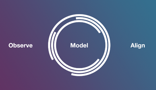 How We Work — The Understanding Group (TUG)