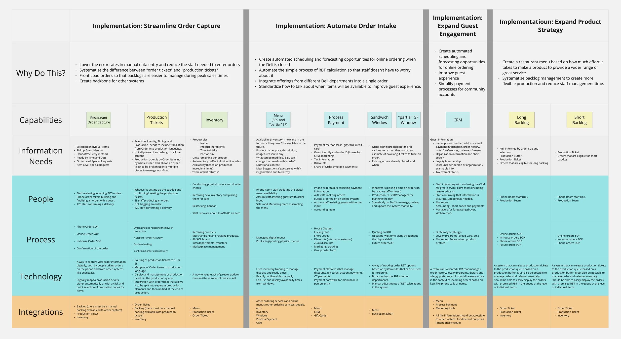 The Three Laws of Good Roadmapping — The Understanding Group (TUG)