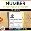 How to Represent Numbers in Different Ways (and a Free Anchor Chart ...