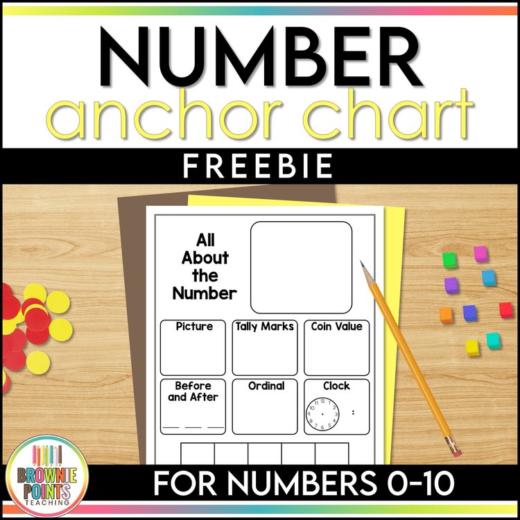 How to Represent Numbers in Different Ways (and a Free Anchor Chart ...