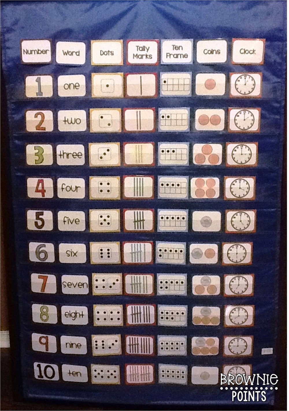 8 Simple Ways for Kids to Represent Numbers — Brownie Points Teaching