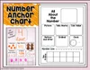 How to Represent Numbers in Different Ways (and a Free Anchor Chart ...