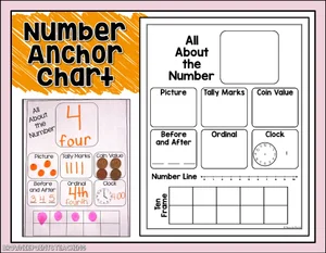 How to Represent Numbers in Different Ways (and a Free Anchor Chart ...