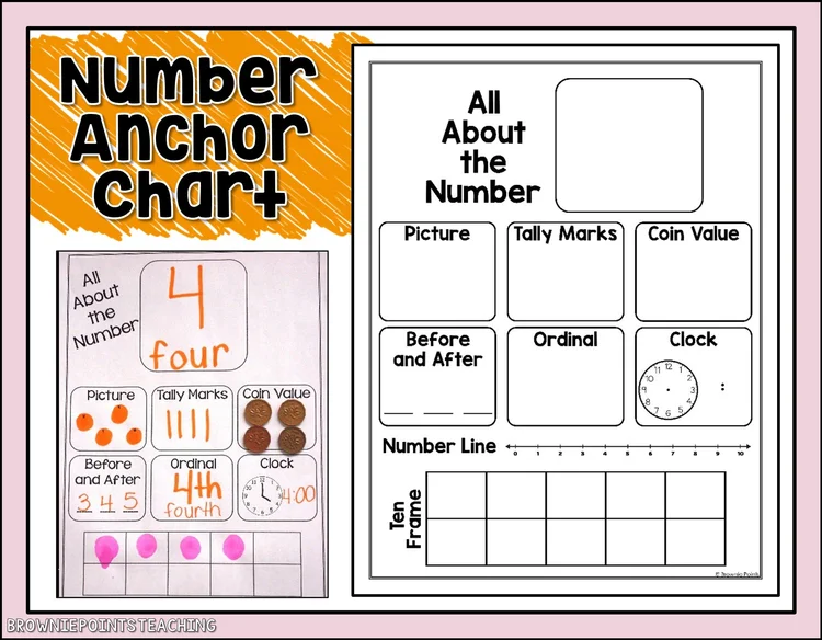 How to Represent Numbers in Different Ways (and a Free Anchor Chart ...
