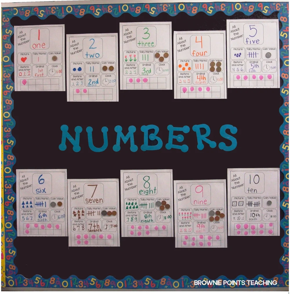 How to Represent Numbers in Different Ways (and a Free Anchor Chart ...