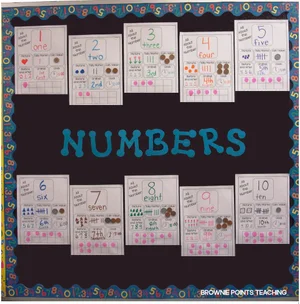 How to Represent Numbers in Different Ways (and a Free Anchor Chart ...