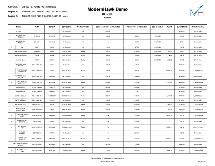 Aircraft Maintenance Tracking Software | ModernHawk — Aviation ...
