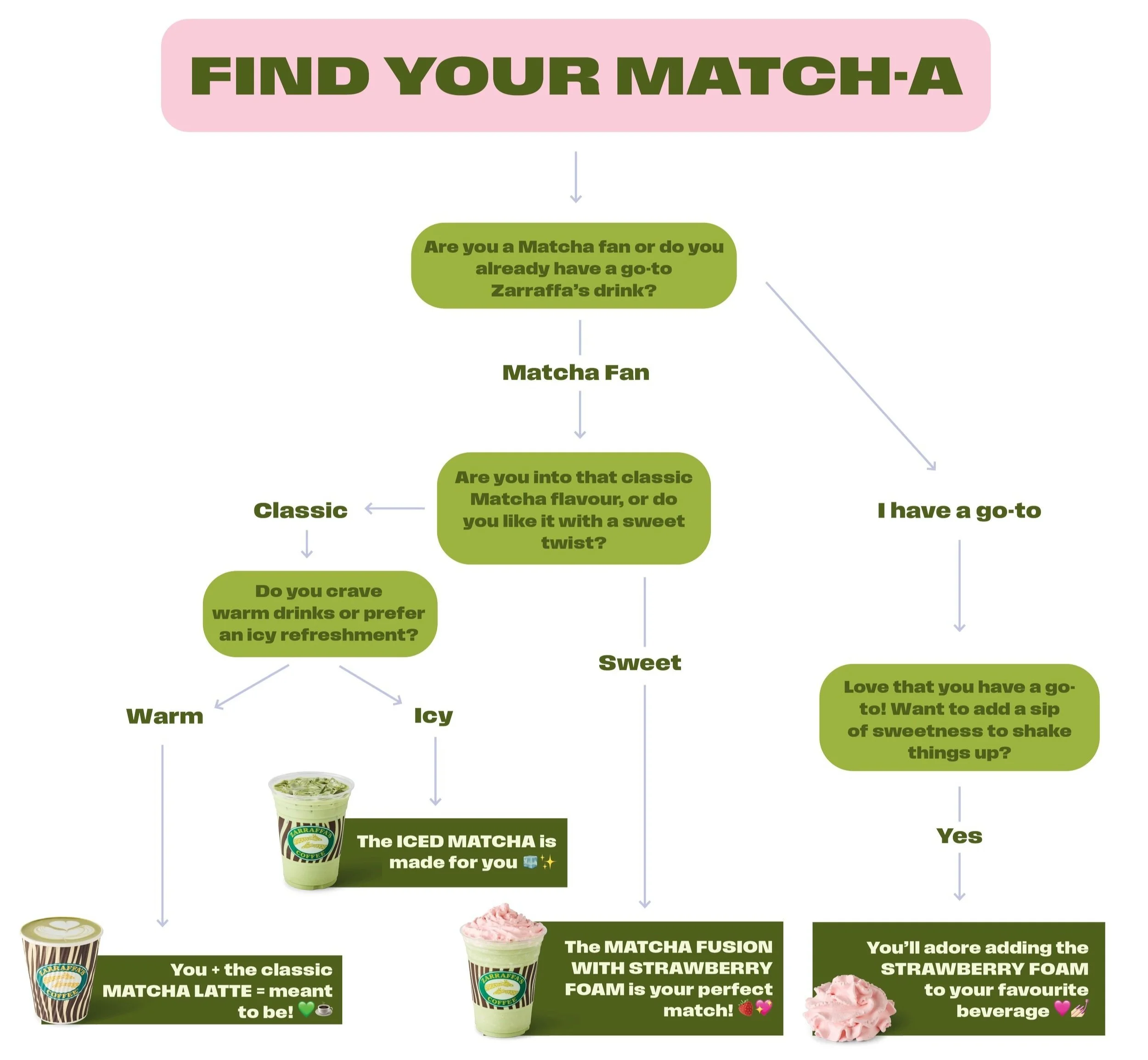 Unlock ultimate refreshment this Summer with Zarraffa's Matcha Range ...