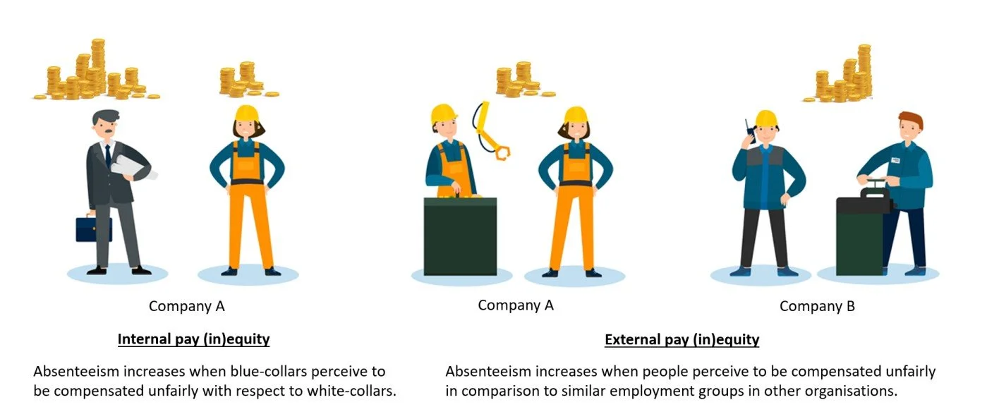 Effects of internal & external pay (in)equity — Real Pal