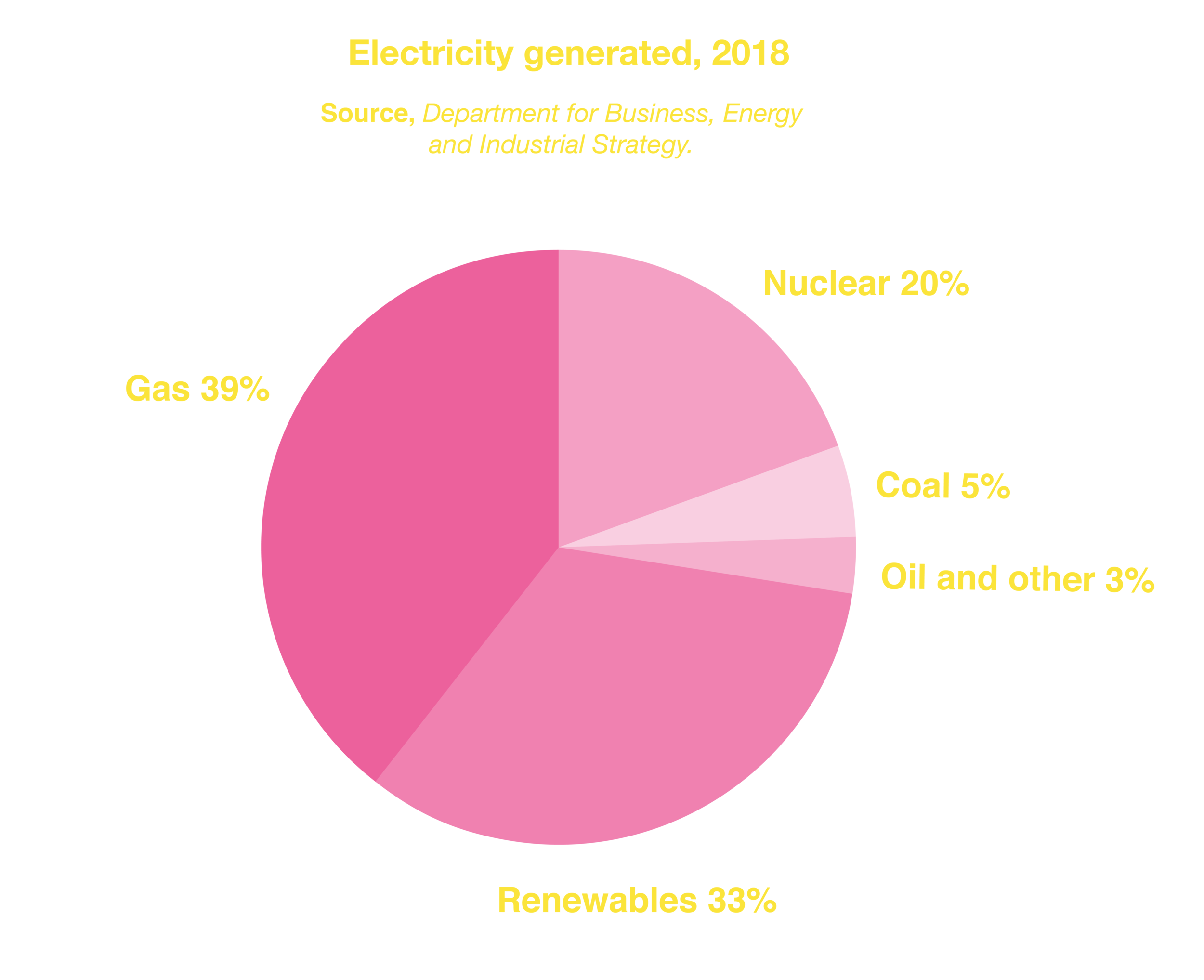 Buildings Homepage — #LeedsByExample