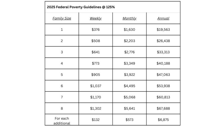 Federal Income Guidelines — The Goodfellow Fund