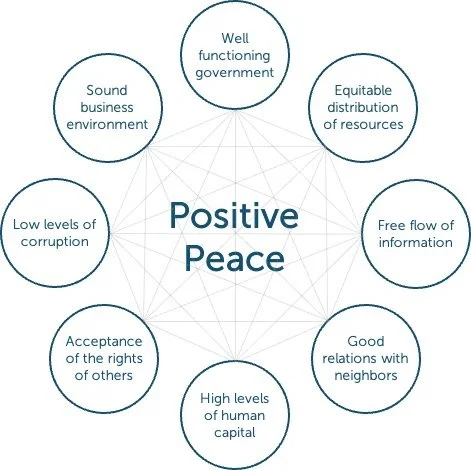 Positive Peace — Energy Peace Partners