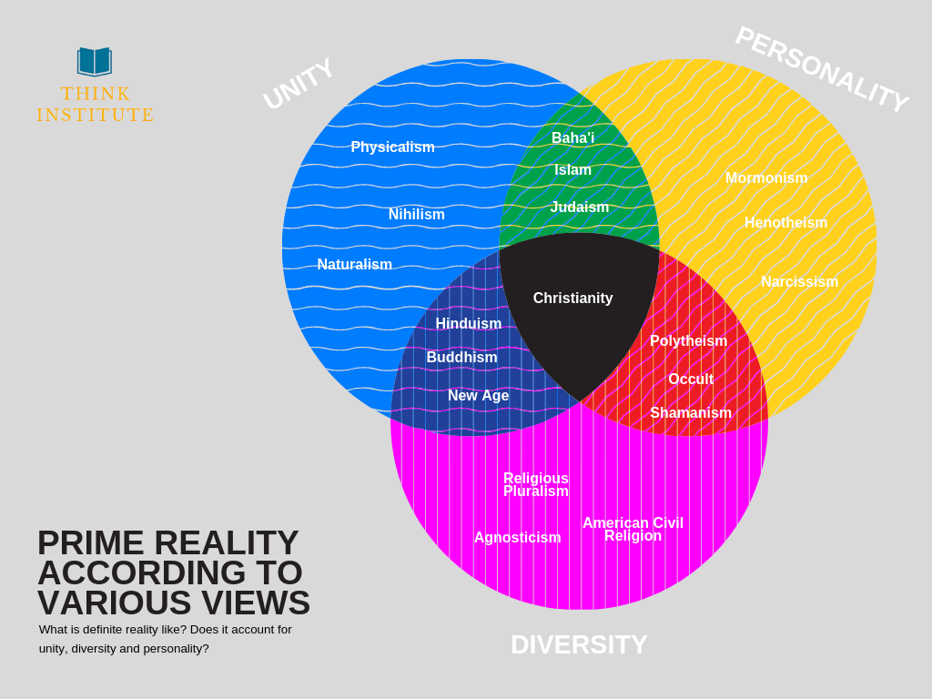 What Is Good? — The Think Institute