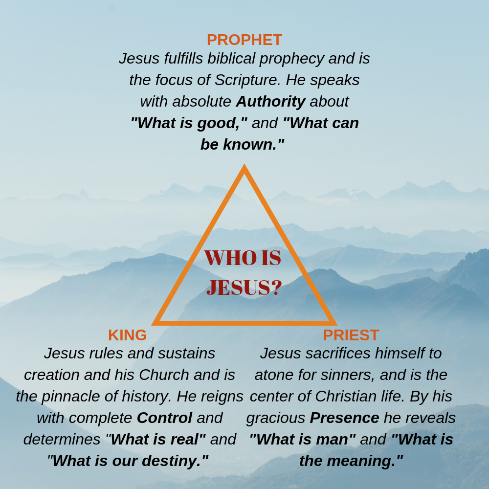 Who Is Jesus? — The Think Institute