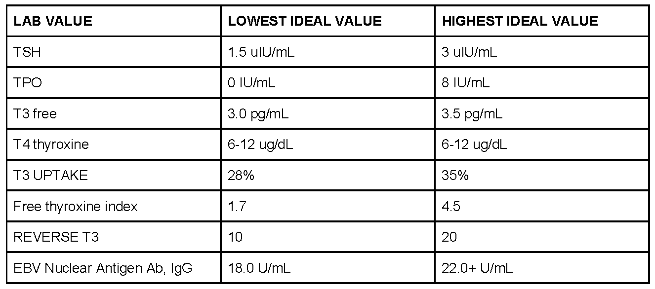 Six Effective Steps to Take When Diagnosed with Thyroid Disease ...
