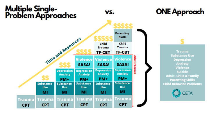 Global mental health & safety resources — CETA
