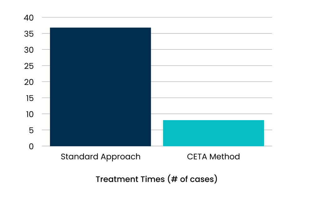 Get CETACertified™ — CETA