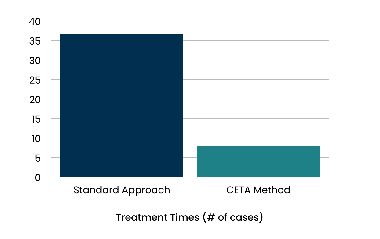 Get CETACertified™ | Enhance Care Today - Get Certified — CETA