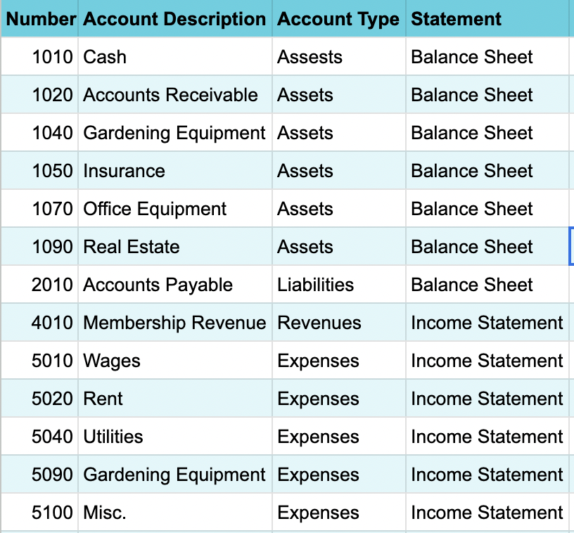 Nonprofit chart of accounts Insights | Nonprofit Bookkeeping