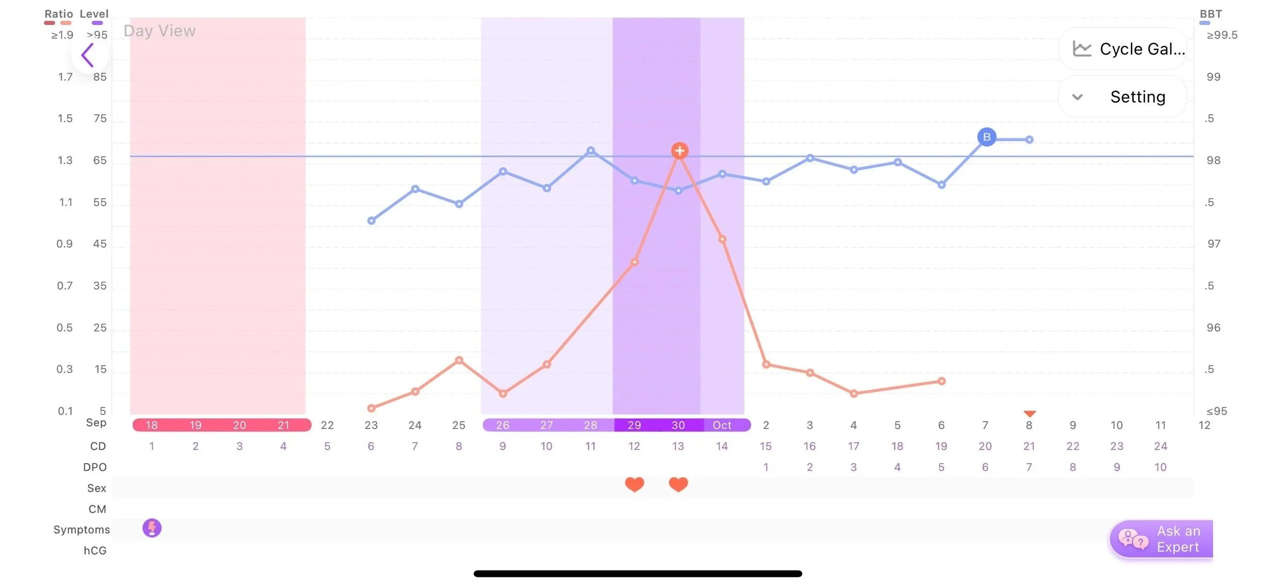 All your questions on how to body basal temp answered here — Ann Cleary, Lac.