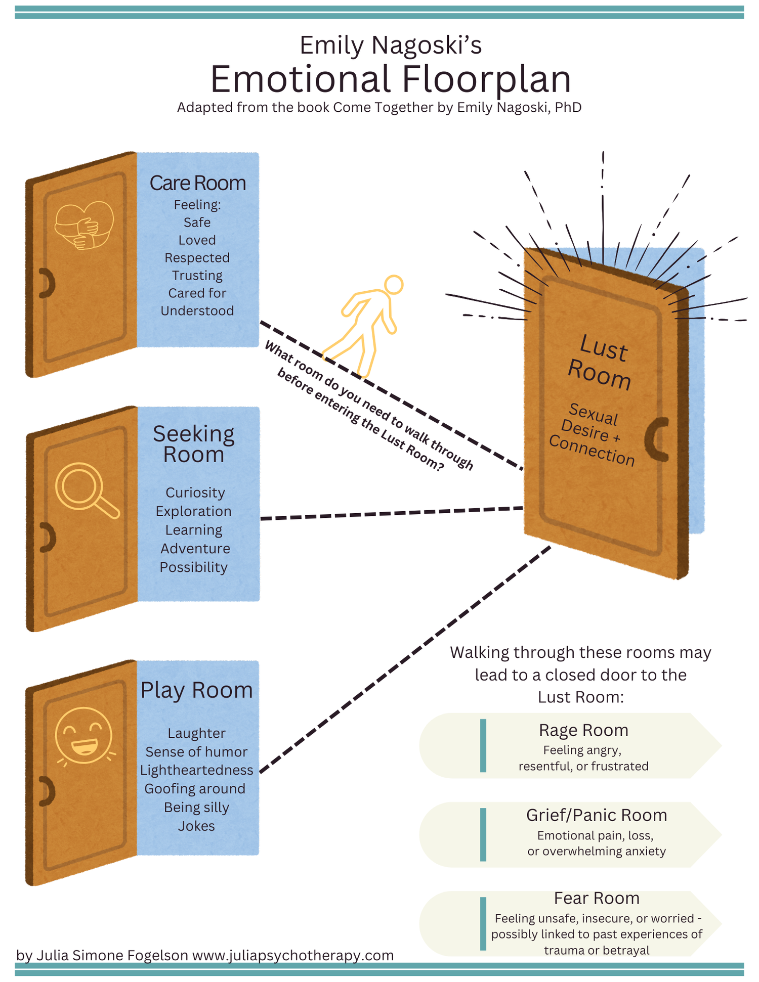 Mapping Your Emotional Floor Plan to Lust — Julia Psychotherapy