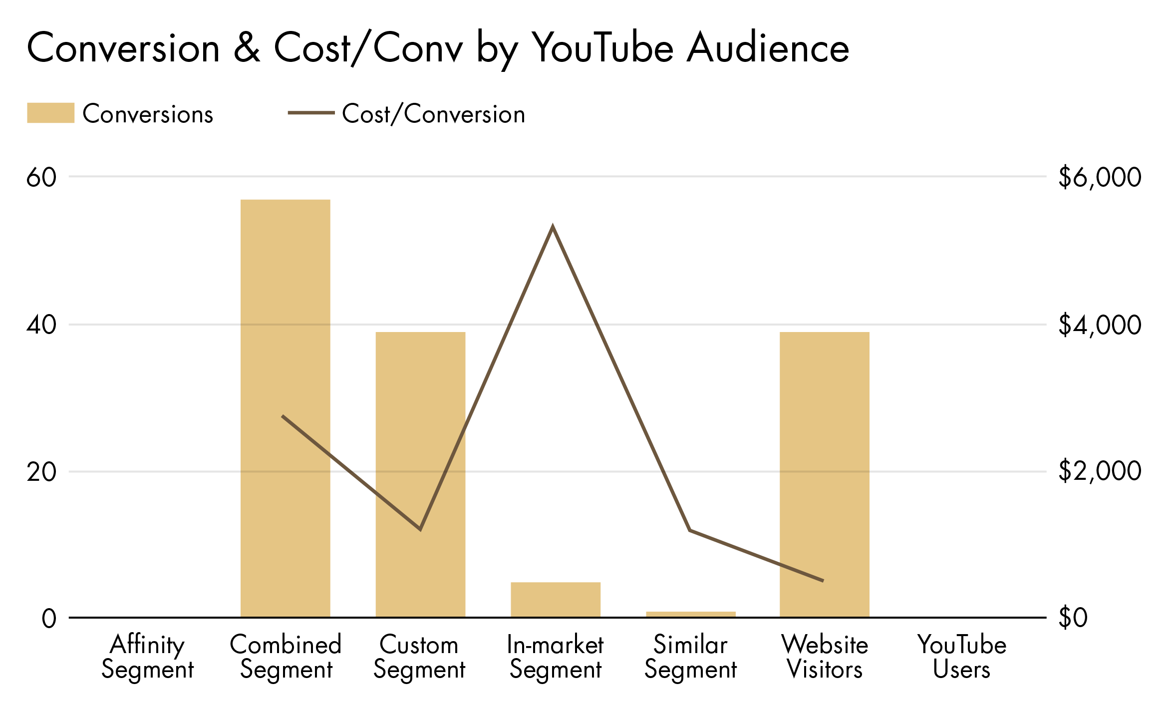 Using YouTube As The Ultimate Assist In Demand Generation — Outshine ...