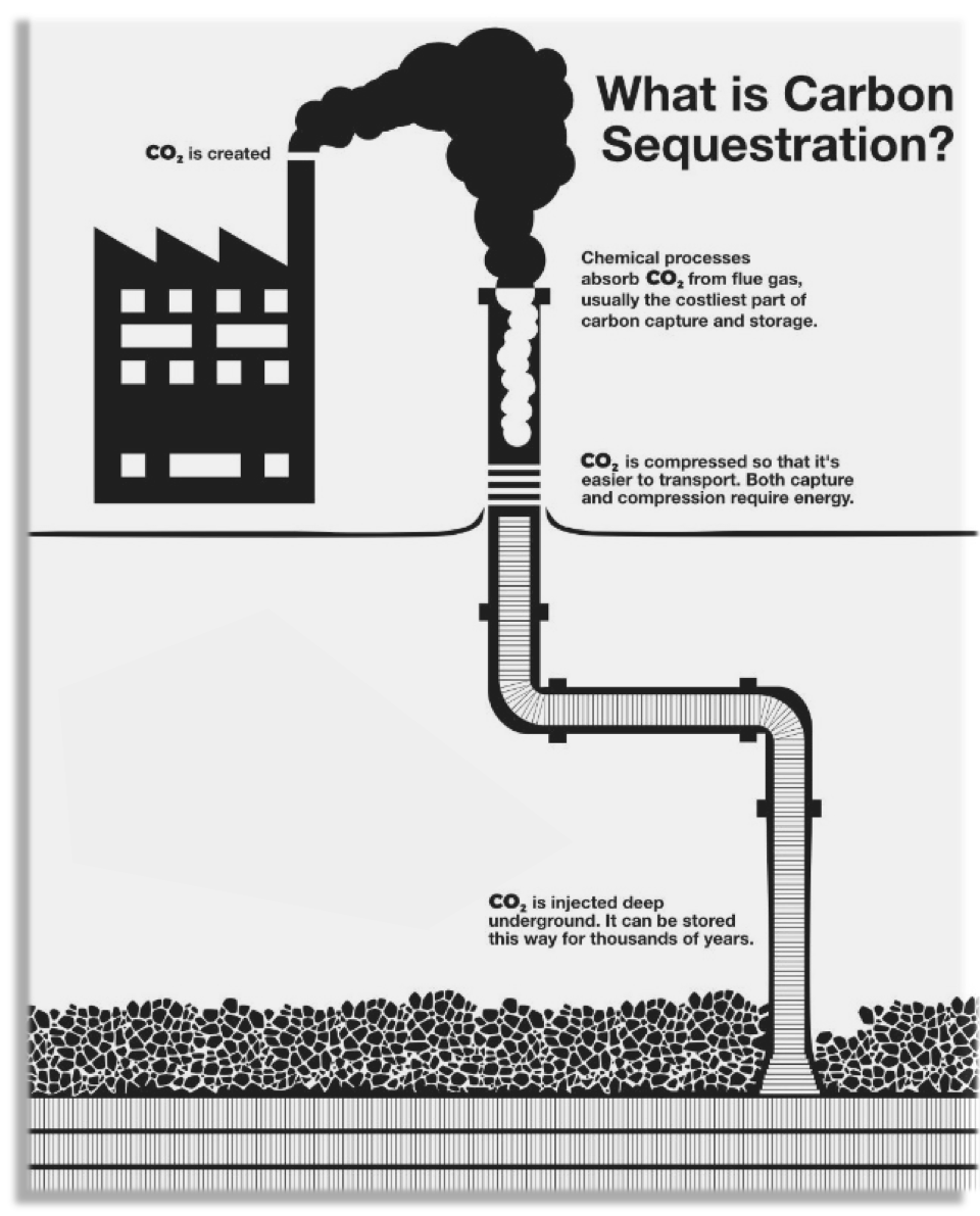 Natural Gas Power & CCS — Allied Genesis Ltd